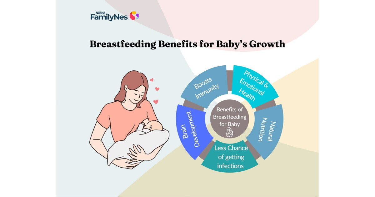 Breastfeeding Guide: Benefits Of Breastfeeding For Babies | FamilyNes