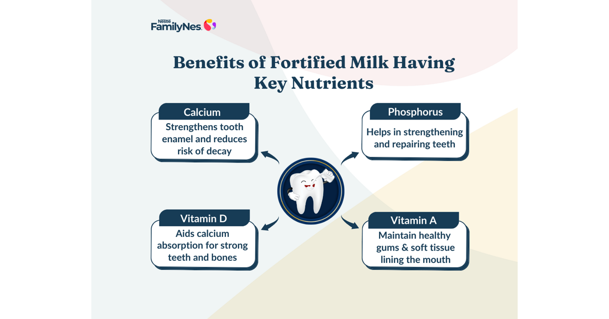 Early Signs of Tooth Decay in Toddlers - Tips & Nutrition | FamilyNes